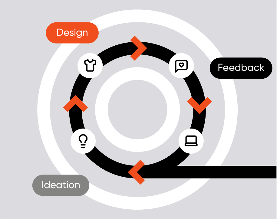 From Linear to Circular: Build a Faster, More Agile Supply Chain